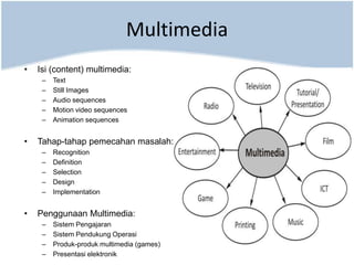 Pengantar teknik informatika 4 | PPSX