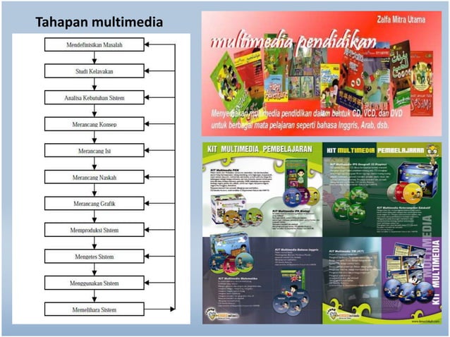 Pengantar teknik informatika 4 | PPT