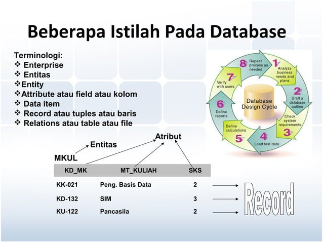 Pengantar teknik informatika 5 | PPT