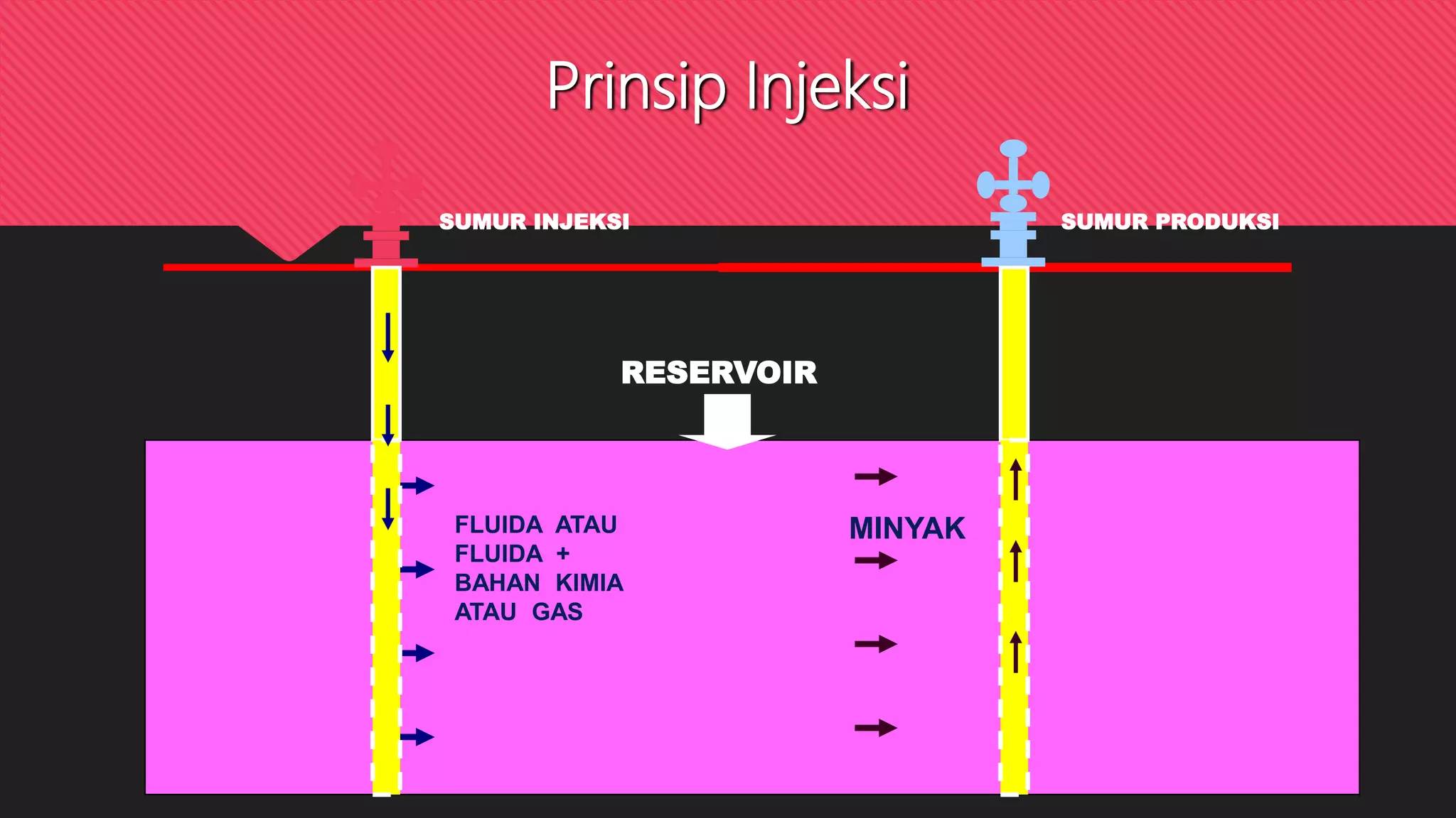 Pengantar teknik perminyakan | PPTX