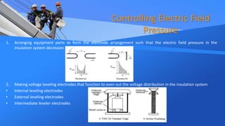 Pengantar teknik tegangan tinggi pert.1 | PPT