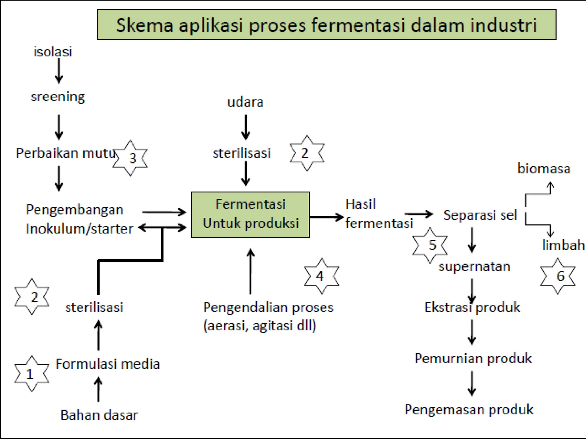 pengantar kuliah teknologi fermentasi.pptx