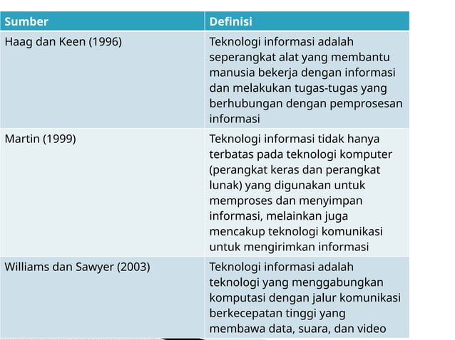 PENGANTAR TEKNOLOGI INFORMASI DAN KOMUNIKASI.pptx