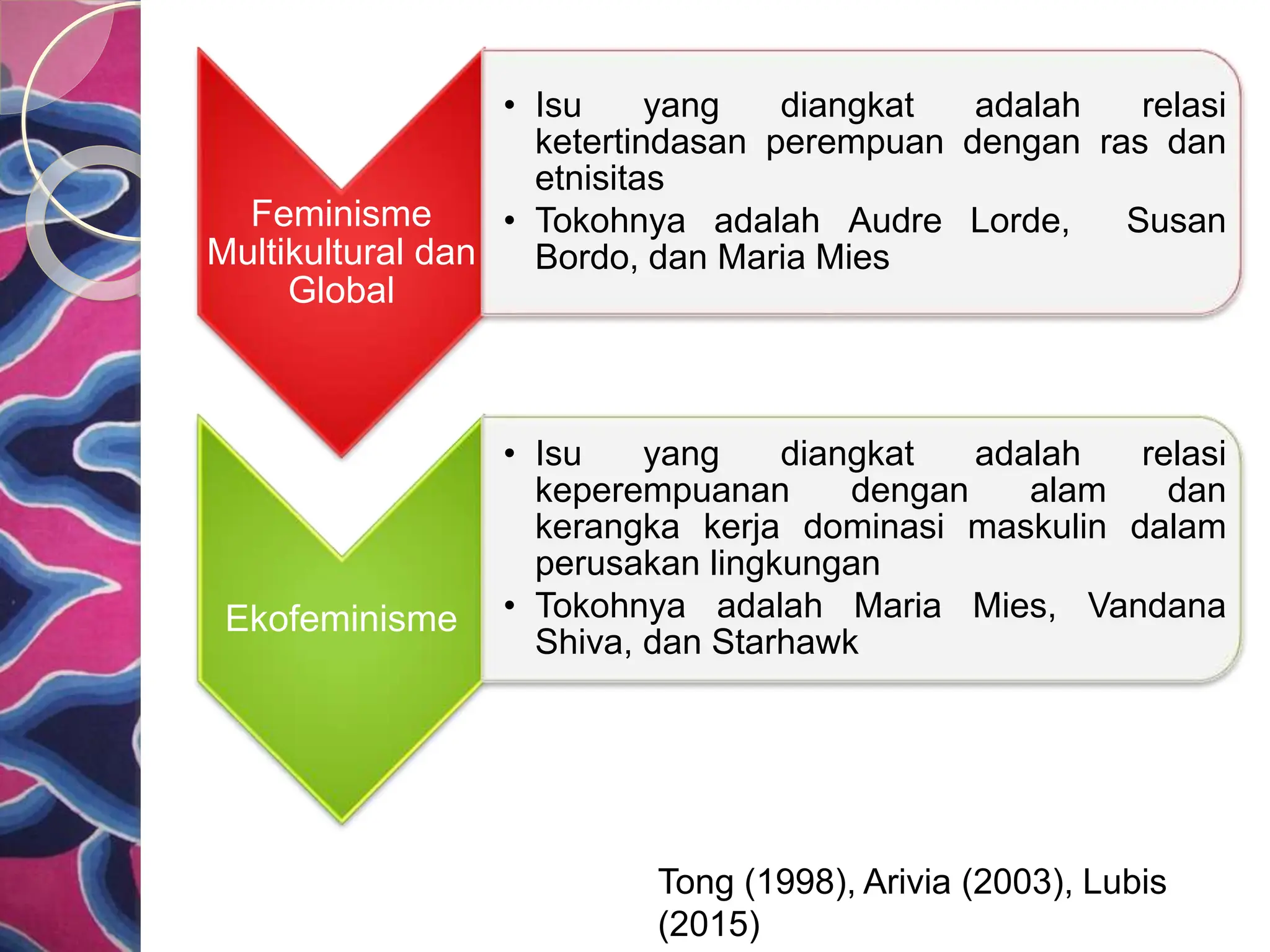 Pengantar Teori Feminis.pptx
