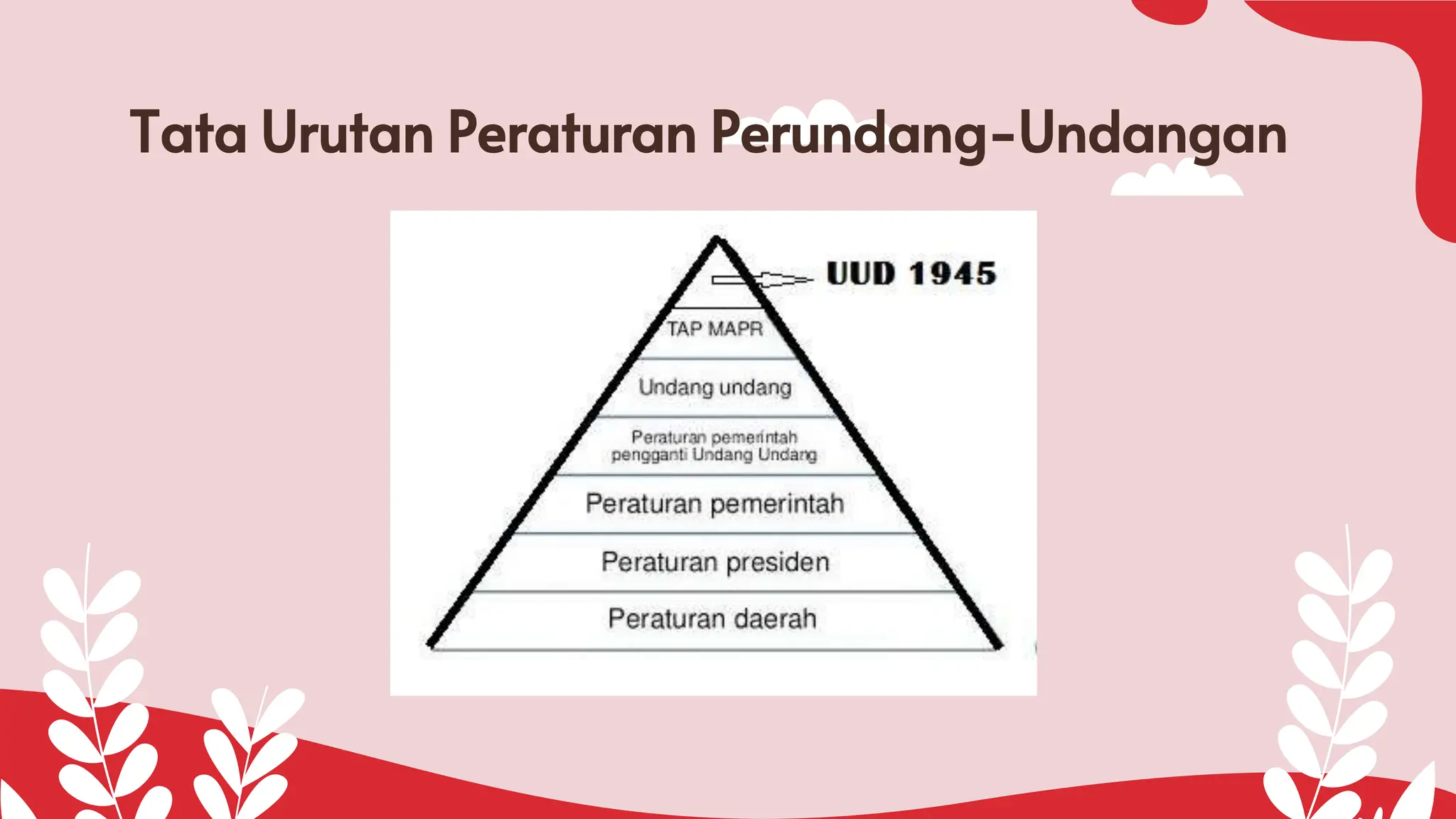 Materi Pengantar UUD NRI Tahun 1945.pptx