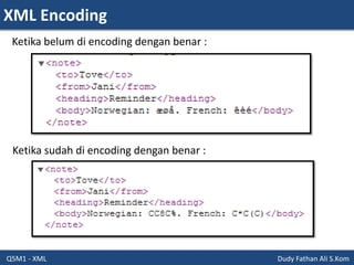 Pengantar XML | PPTX