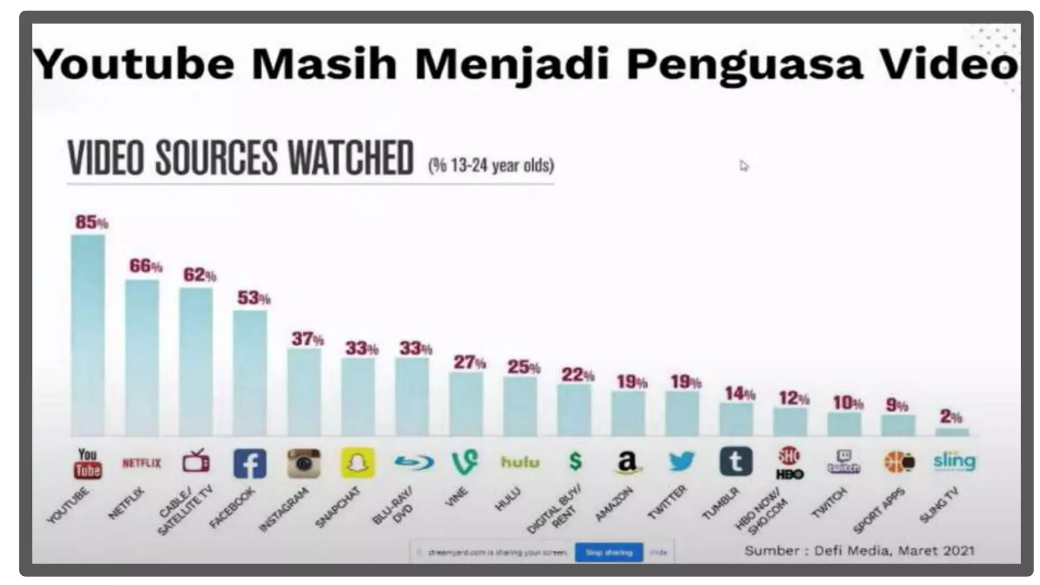 Pengantar Youtube.pptx
