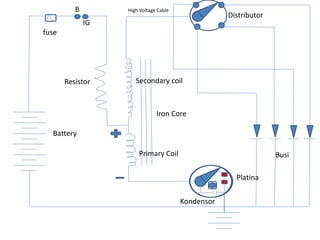 Pengapian konvensional | PPT