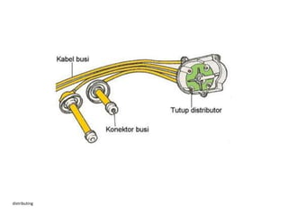 Pengapian konvensional | PPT