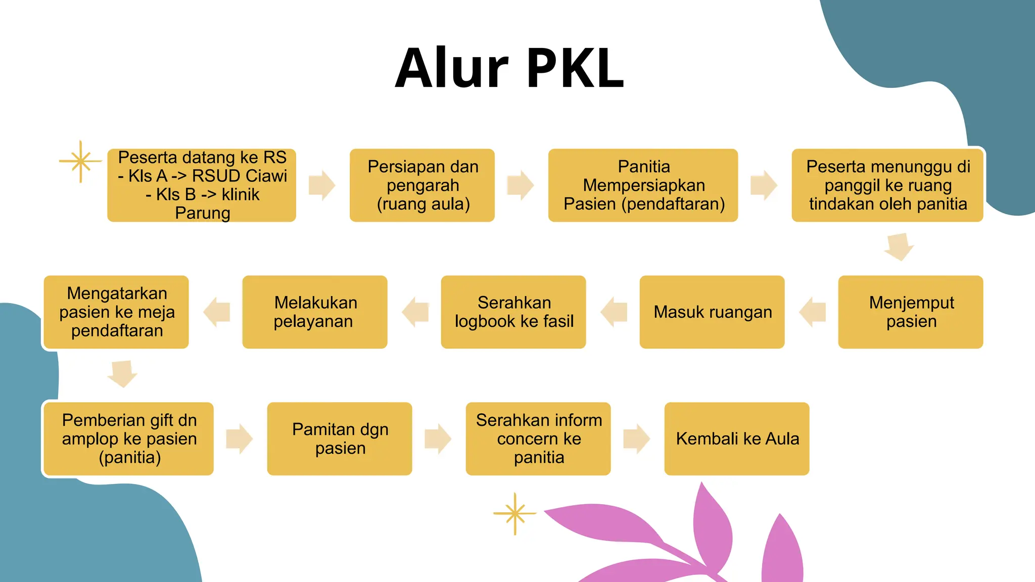 Pengarahan Program pelatihan ANC Bogor AK1 (2) (1).pptx