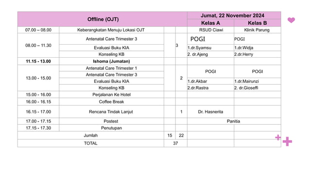 Pengarahan Program pelatihan ANC Bogor AK1 (2) (1).pptx