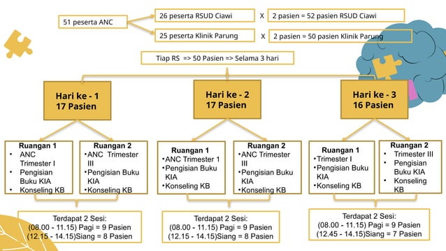 Pengarahan Program pelatihan ANC Bogor AK1 (2) (1).pptx