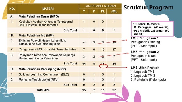 Pengarahan Program pelatihan ANC Bogor AK1 (2) (1).pptx