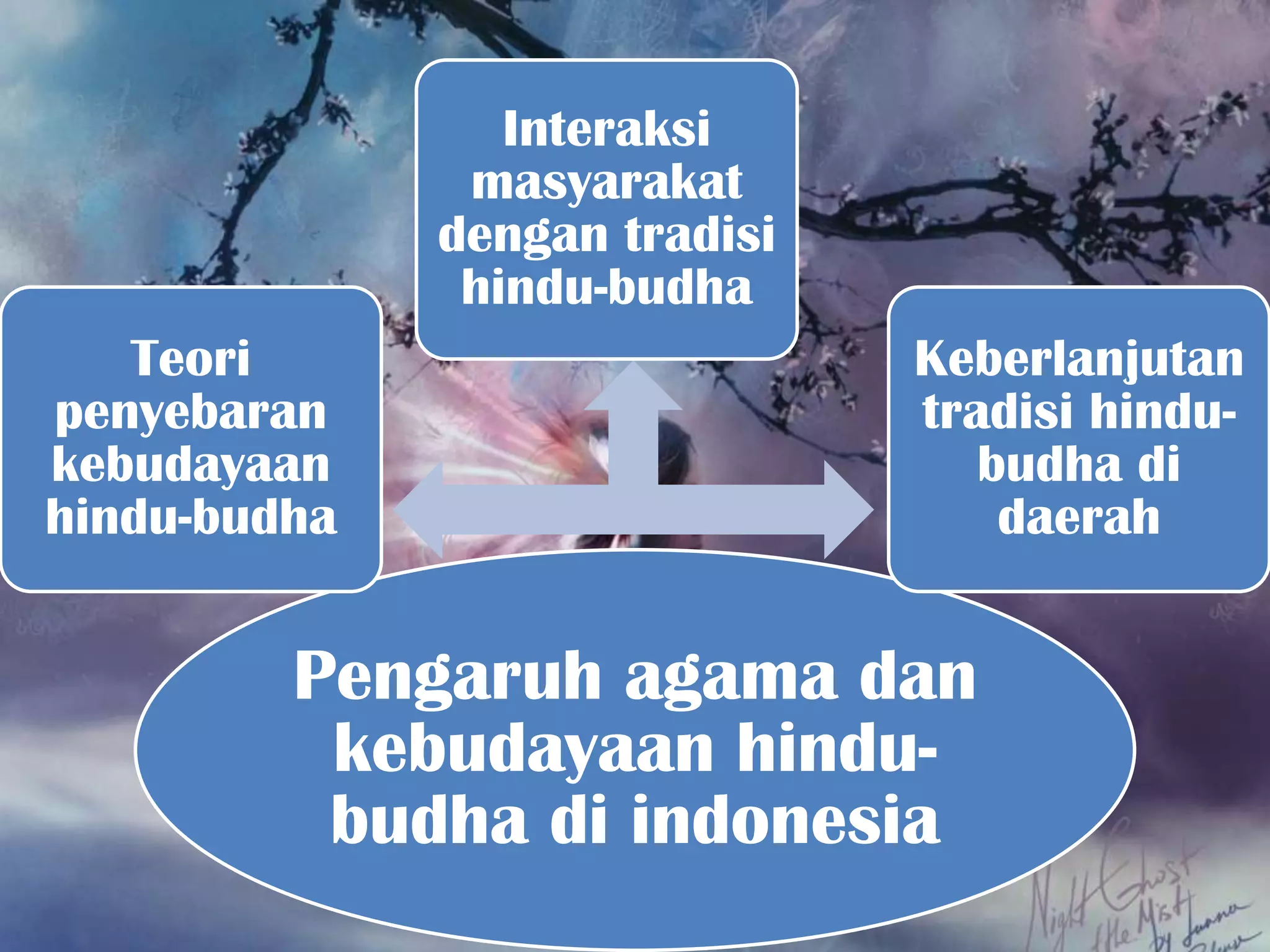 Pengaruh agama dan kebudayaan hindu budha di indonesia | PPTX