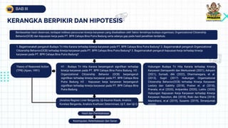 PENGARUH BUDAYA TRI HITA KARANA, ORGANIZATIONAL CITIZENSHIP BEHAVIOR (OCB) DAN KEPUASAN KERJA ...