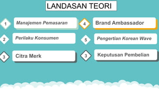 PENGARUH CITRA MEREK BRAND AMBASSADOR.pptx