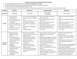 bab 10 Pengaruh cuaca dan iklim terhadap kegiatan manusia | DOCX