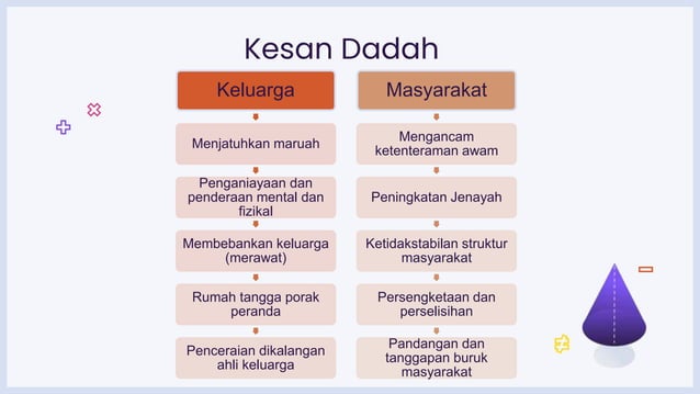 Pengaruh Dadah dan Rokok.pptx