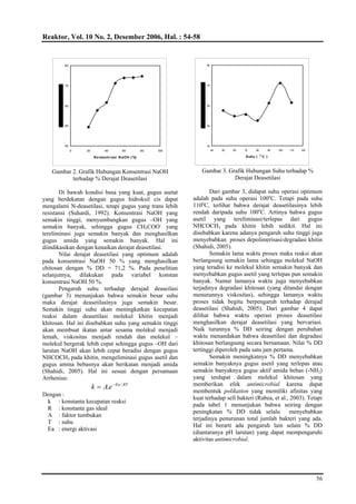 Pengaruh derajat deasetilasi khitosan dari kulit udang terhadap ...