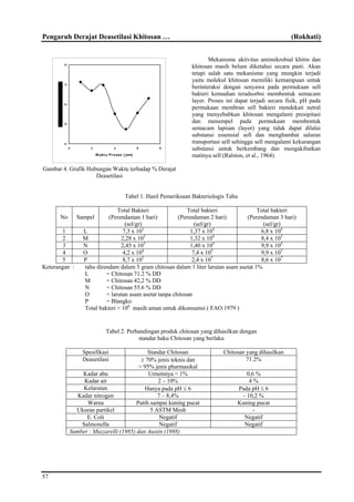 Pengaruh derajat deasetilasi khitosan dari kulit udang terhadap ...
