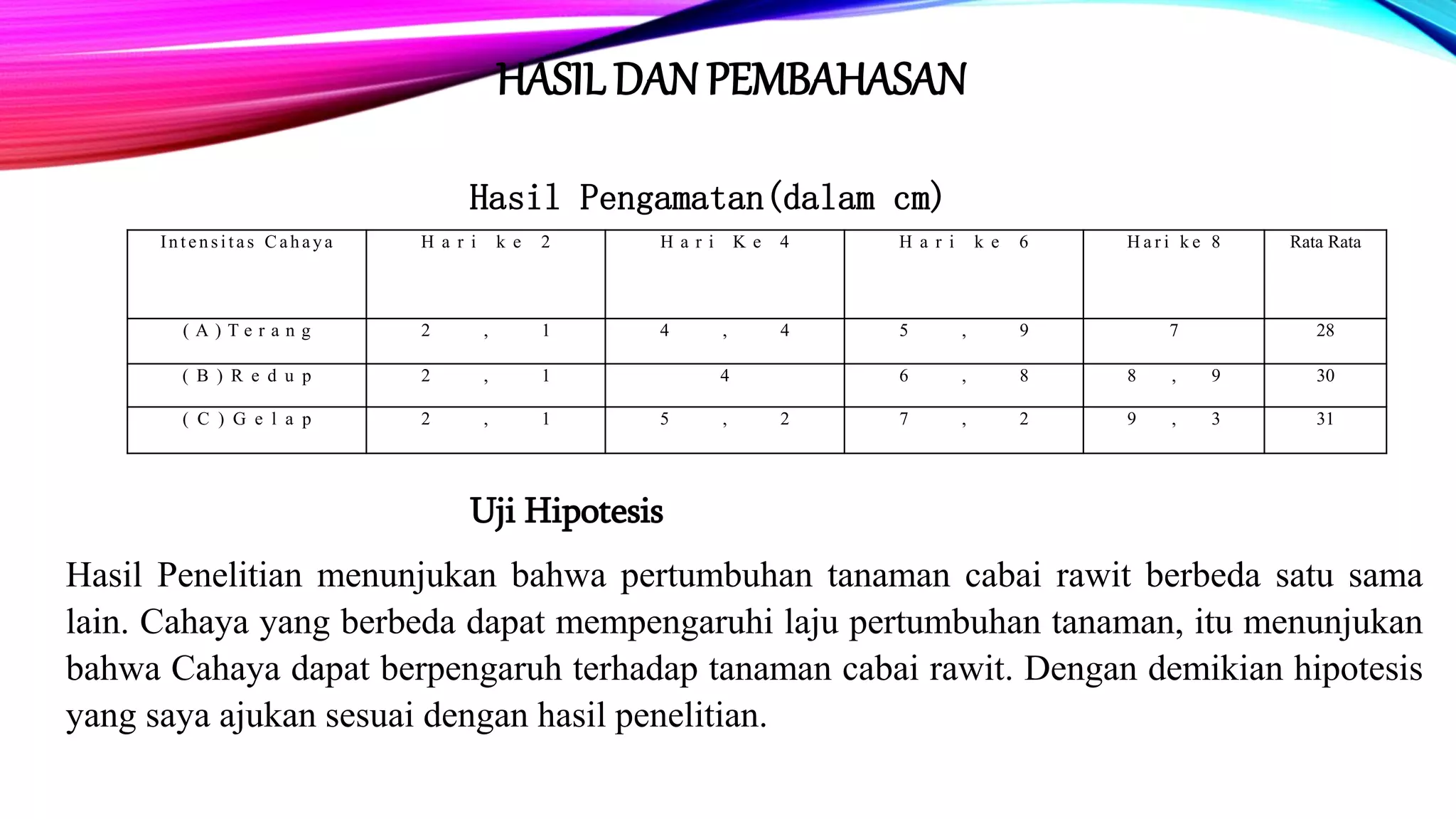PENGARUH INTENSITAS CAHAYA TERHADAP LAJU PERTUMBUHAN TANAMAN CABAI.pptx PENGARUH INTENSITAS CAHAYA TERHADAP LAJU PERTUMBUHAN TANAMAN CABAI.pptx