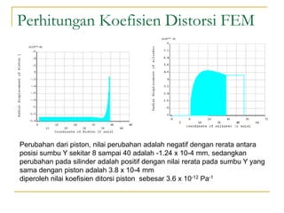 Pengaruh koefisien distorsi piston pada peningkatan kemampuan tekanan | PPT