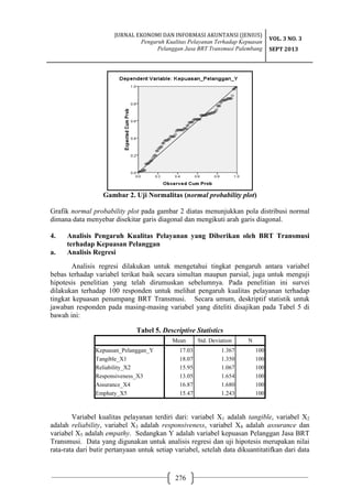 Pengaruh kualitas pelayanan terhadap kepuasan pelanggan jasa brt ...