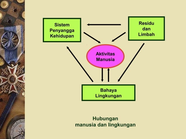 Pengaruh Lingkungan Terhadap Kesehatan | PPT