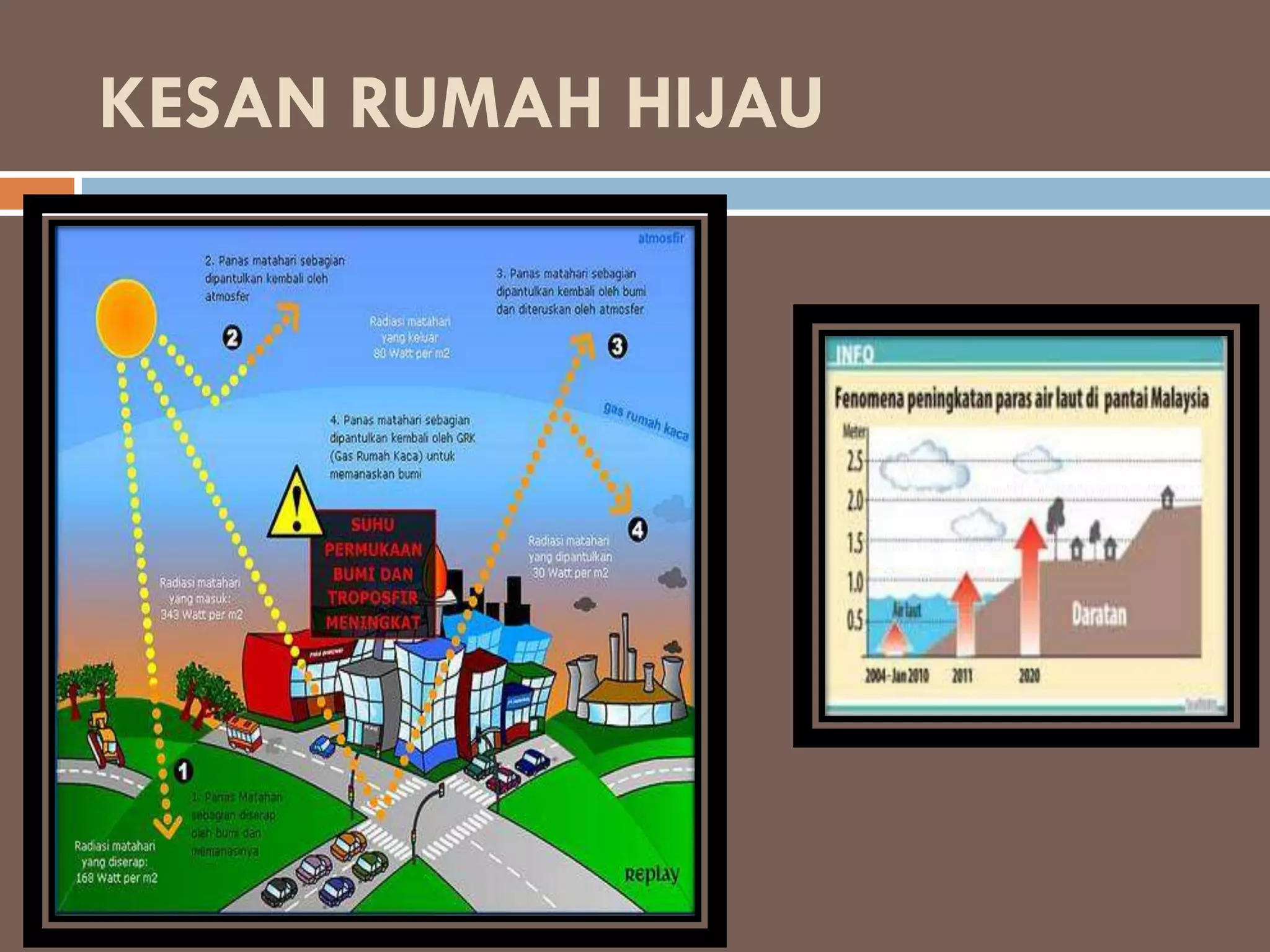 Pengaruh manusia terhadap cuaca dan iklim | PPTX