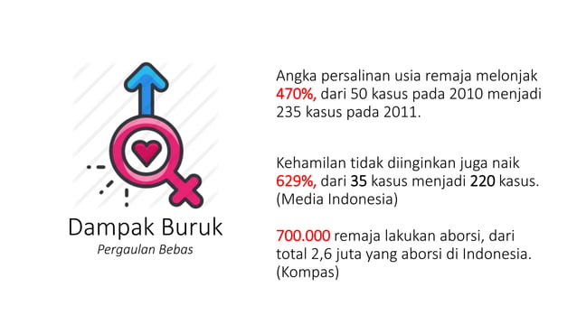 Pengaruh media sosial sebagai pemicu penyimpangan fitrah seksualitas | PPTX