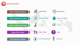 Pengaruh Narkoba Dikalangan Pelajar | PPTX
