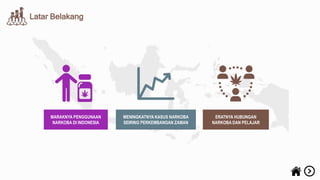 Pengaruh Narkoba Dikalangan Pelajar | PPTX
