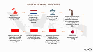 Pengaruh Narkoba Dikalangan Pelajar | PPTX