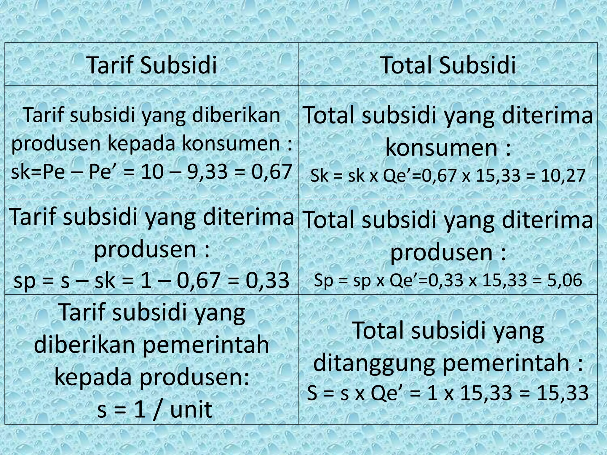 Pengaruh pajaksubsidi terhadap keseimbangan pasar | PPTX