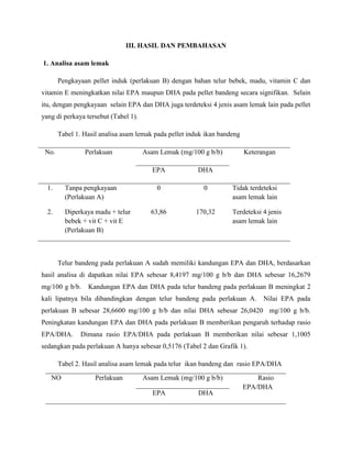 Pengaruh penambahan asam lemak pada pakan terhadap rasio dha | PDF