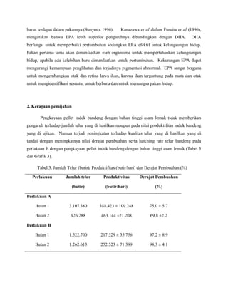 Pengaruh penambahan asam lemak pada pakan terhadap rasio dha | PDF