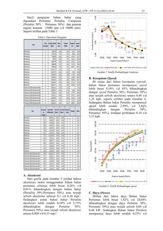 Pengaruh Pencampuran Bahan Bakar Terhadap Performa Sepeda Motor Matic.pdf