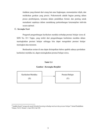 PENGARUH PENGEMBANGAN KURIKULUM MERDEKA TERHADAP PRESTASI BELAJAR SISWA SDN. No. 011 TEPPO.pdf