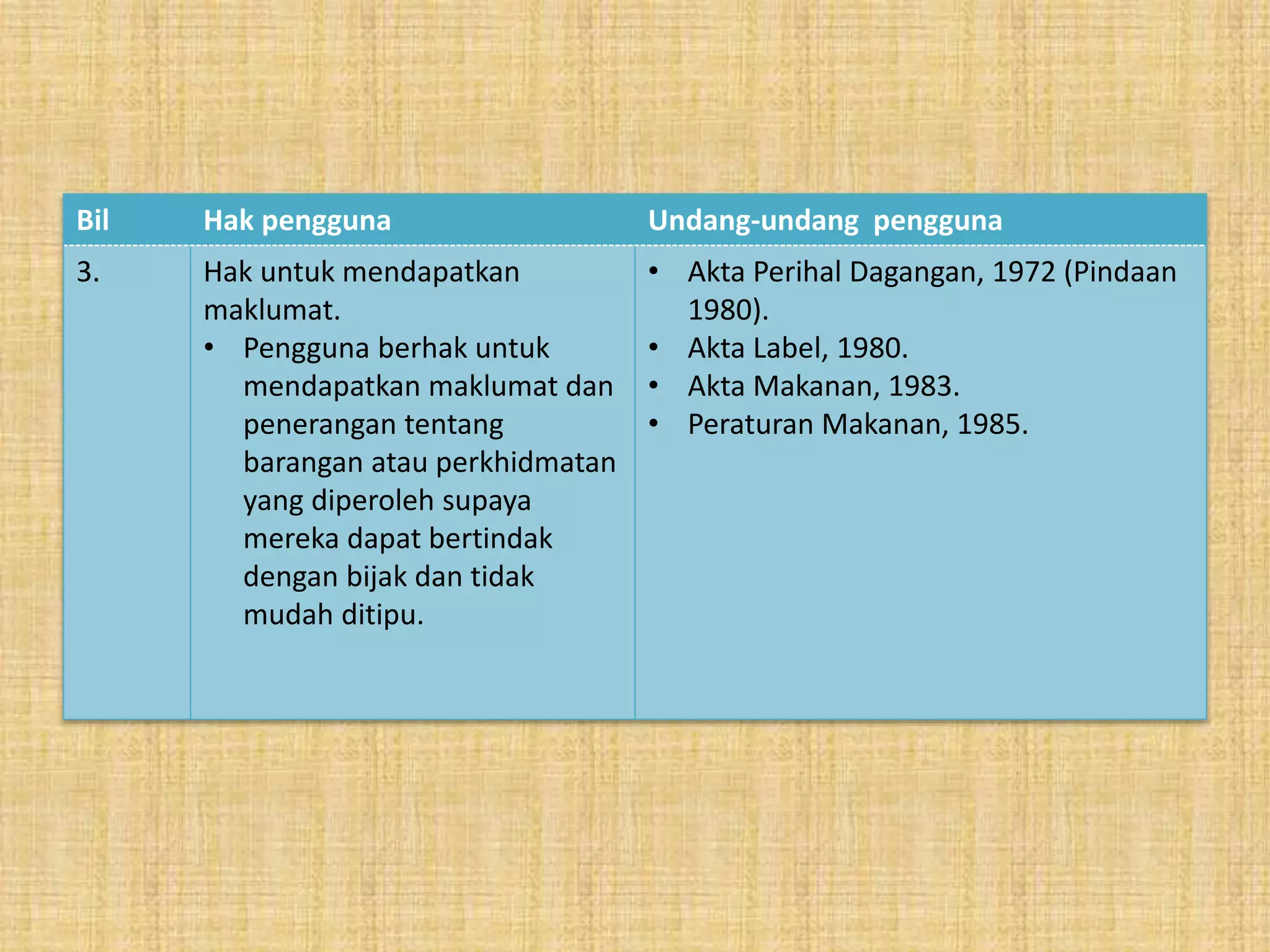 Pengaruh pengiklanan kepada pengguna (kebaikan dan kelemahan | PPTX