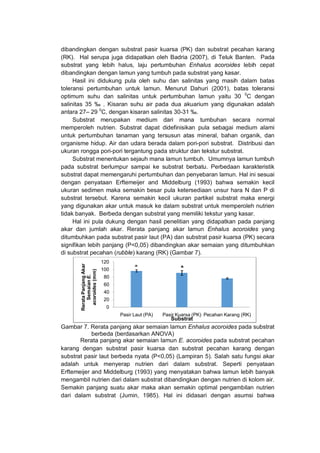 Pengaruh perbedaan substrat terhadap pertumbuhan | PDF