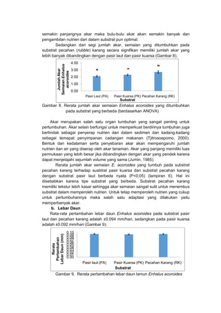 Pengaruh perbedaan substrat terhadap pertumbuhan | PDF
