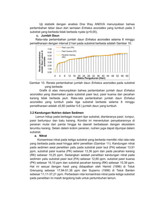 Pengaruh perbedaan substrat terhadap pertumbuhan | PDF
