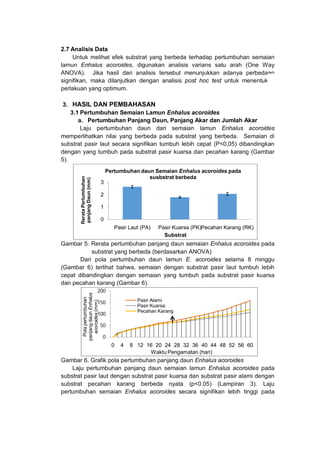 Pengaruh perbedaan substrat terhadap pertumbuhan | PDF