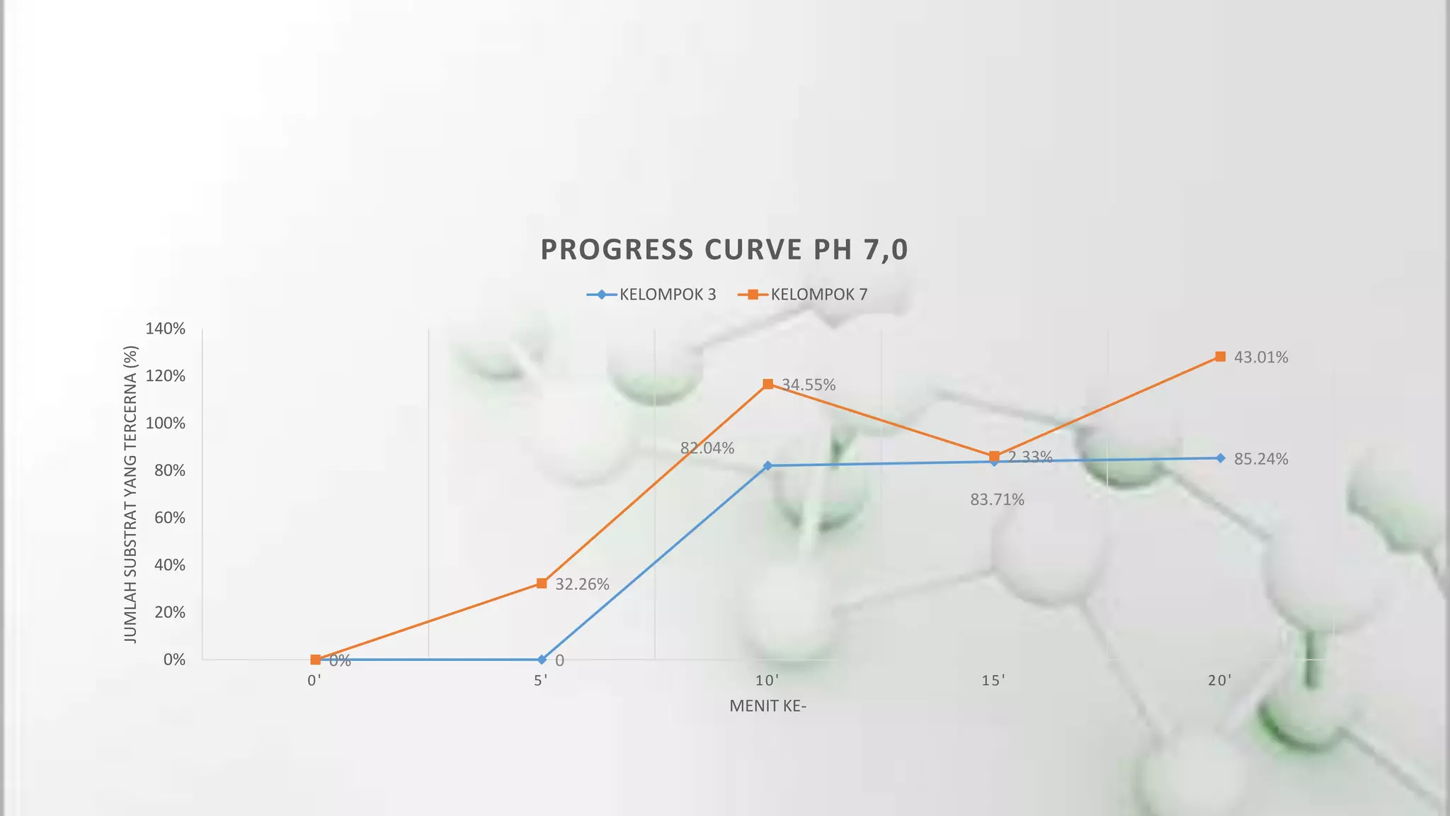 Pengaruh pH pada reaksi enzimatik | PPTX