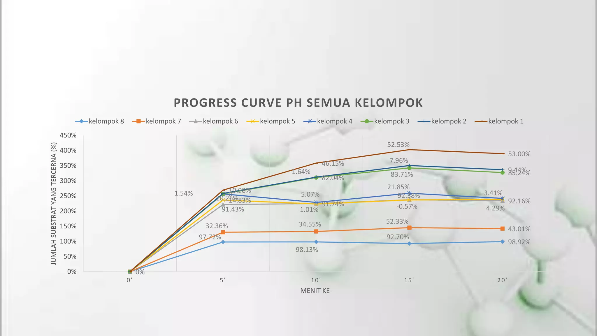 Pengaruh pH pada reaksi enzimatik | PPTX