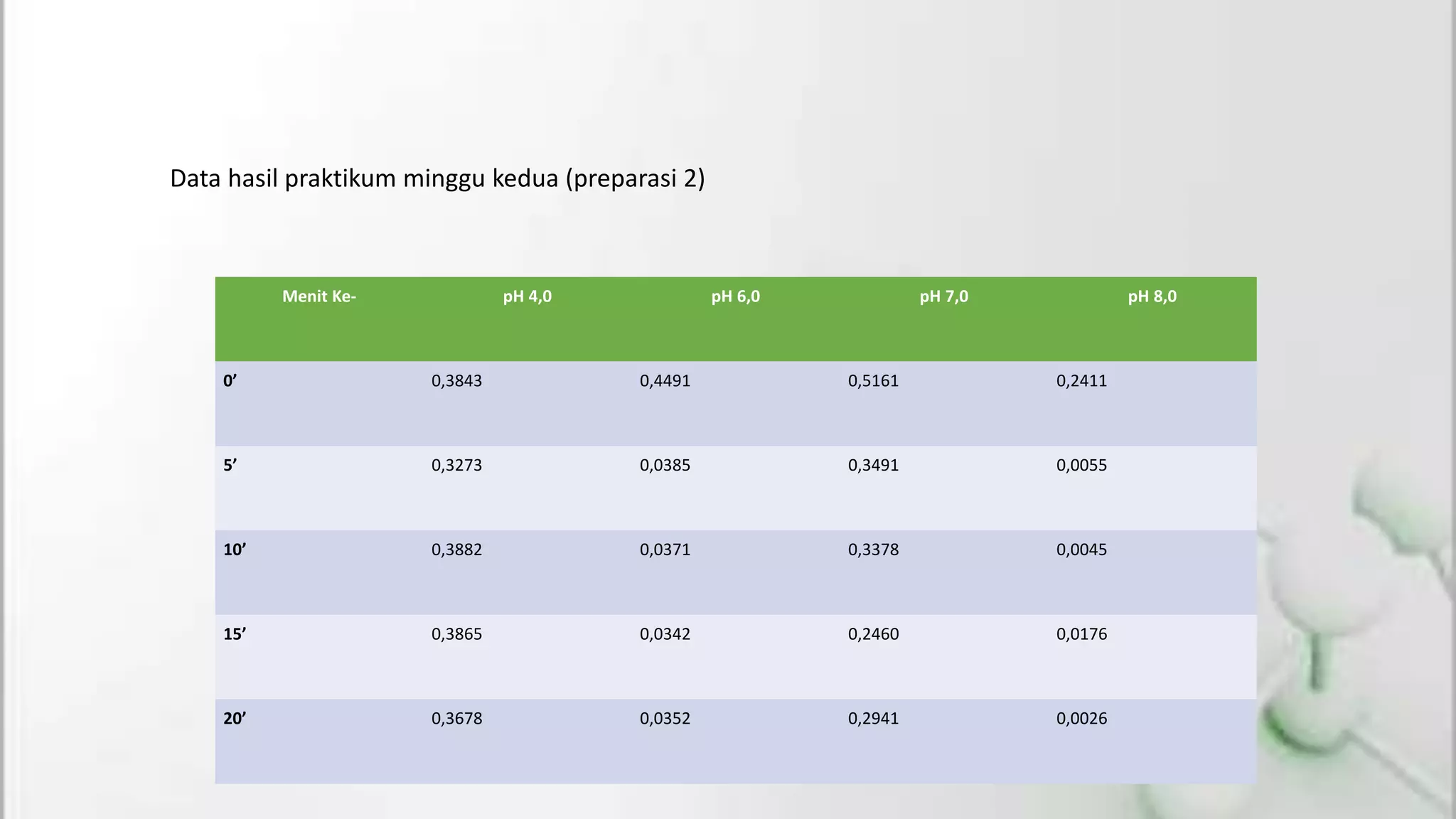 Pengaruh pH pada reaksi enzimatik | PPTX