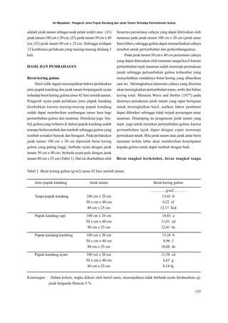 Pengaruh pukan dan jarak tanam jg mns | PDF