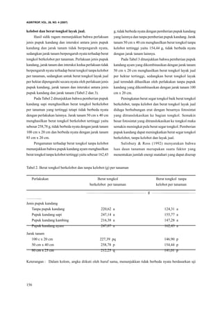 Pengaruh pukan dan jarak tanam jg mns | PDF