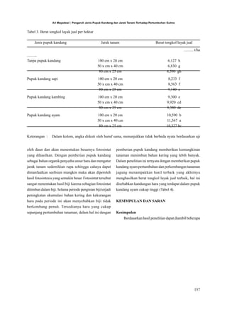 Pengaruh pukan dan jarak tanam jg mns | PDF