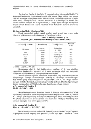 Pengaruh quality of work life terhadap person organization fit dan ...